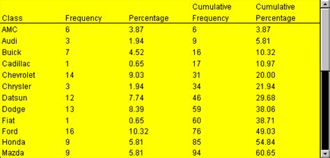 frequency table maker frequency table calculator