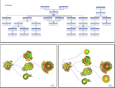 Traditional Node Link Diagram Visualization Top And A Combination