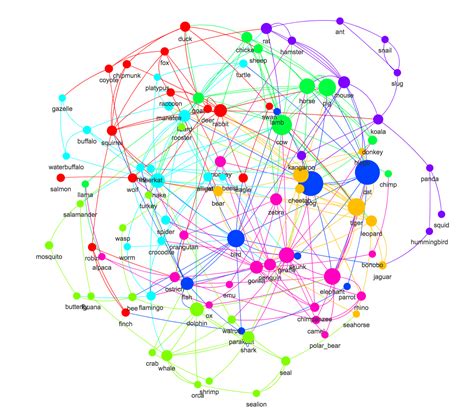 semantic network lucid uw madison