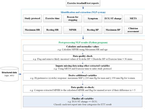 automated identification and extraction of exercise treadmill test