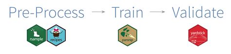 a gentle introduction to tidymodels · r views