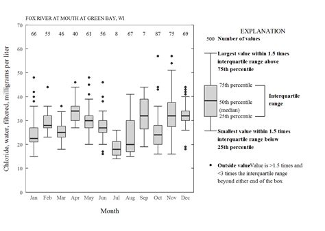 exploring ggplot2 boxplots defining limits and adjusting style r