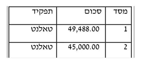 השכר המפנק של איילה חסון נחשף כמה משלמים בכאן 11 אייס