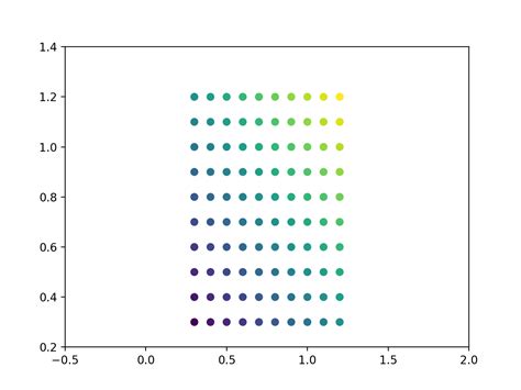 automatically setting tick positions — matplotlib 3 6 2 documentation