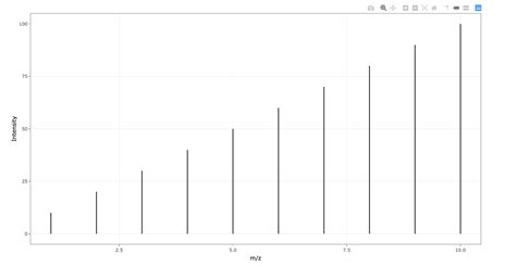 how to make a needle plot using python plotly stack overflow