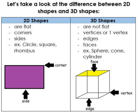 Ramblings Of Whimsical Teachers 2d Shapes Vs 3d Shapes