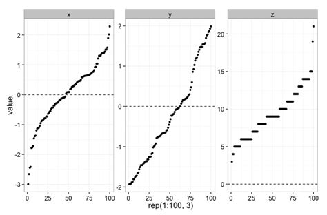 [solved] catepillar plots in ggplot2 r