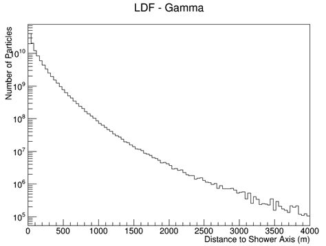 python 3 x how to show only top edge of my bar graph in