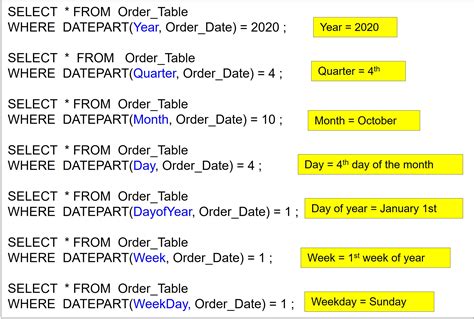 Great Date Functions For Azure Synapse Software Connecting All Databases