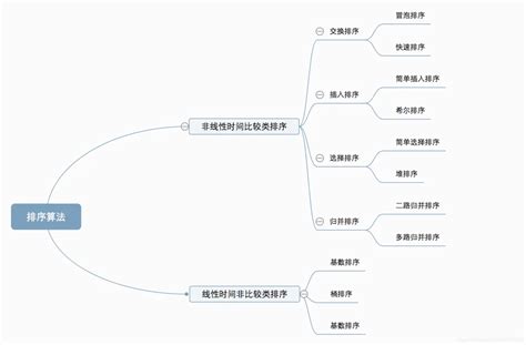 图解十大排序算法 知乎