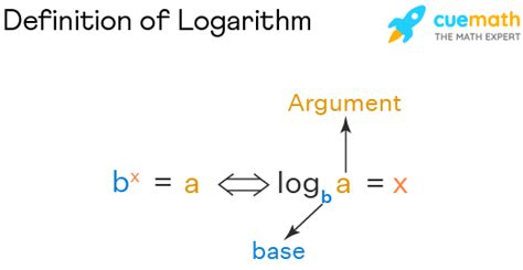 Logarithms Examples