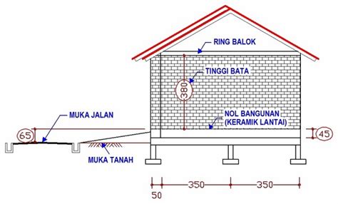 Cara Menghitung Kebutuhan Jumlah Batu Bata Pada Dinding Konstruksi Sipil