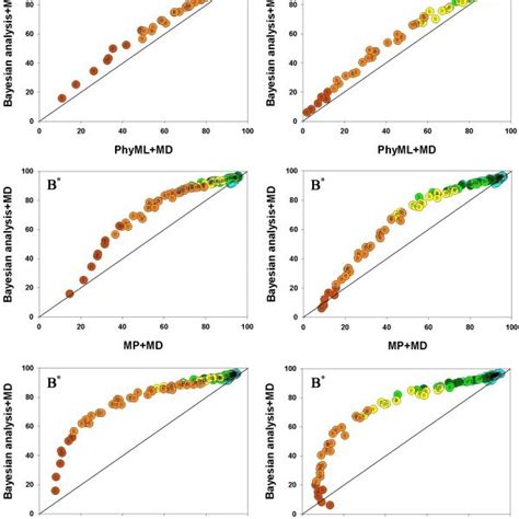 Pairwise Comparison Of Inference Methods Under Md Gap Treatment