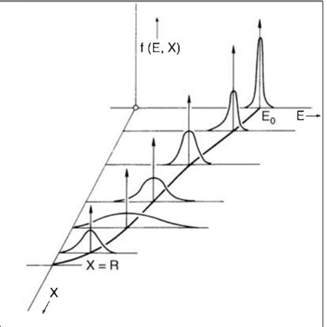 r 3d plot with stacked 2d plots and show relationship between their