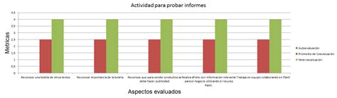 php phpexcel chart axis options set maximium stack overflow