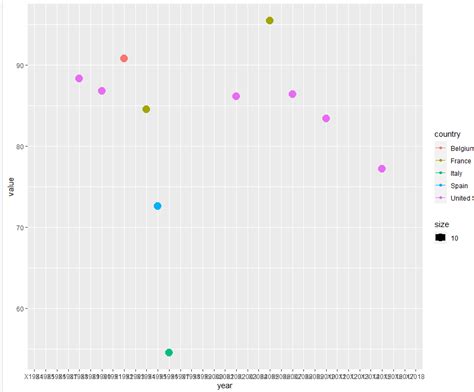 r altering the x axis values in a ggplot graph stack