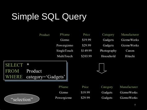 sql basic queries