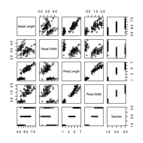lab 3 quantifying relationships between quantitative variables