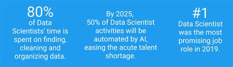an overview of data scientist salary in 2022