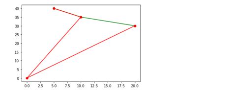numpy matplotlib x axis plotted out of order stack