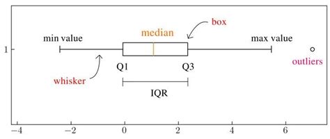 太赞了！100个案例，matplotlib 从入门到大神！ 轻识