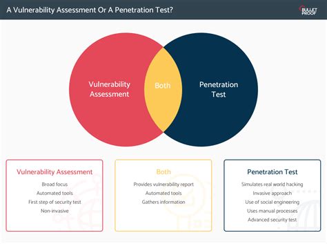 comprehensive penetration testing from qualified experts bulletproof