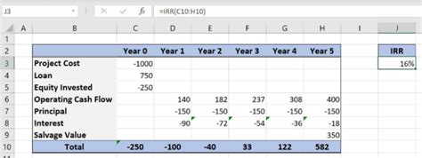 learn how to find the equity irr for a project in excel