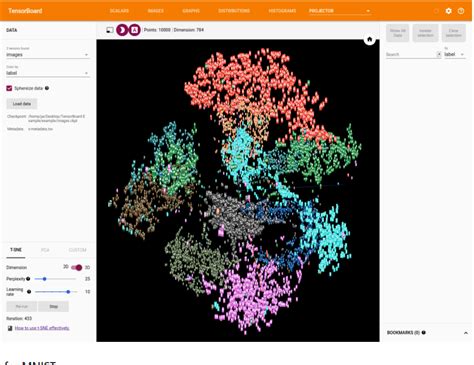 numpy how do i visualize or plot a multidimensional tensor stack