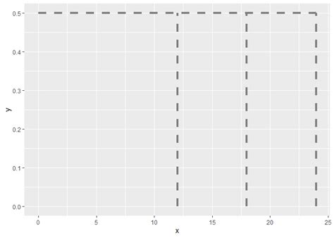 r dynamic add geom segment to a diagram stack overflow