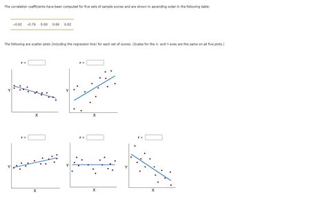 Solved The Correlation Coefficients Have Been Computed For