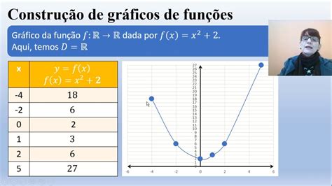 Funções Gráficos Funções Crescente E Decrescente Professora Ana