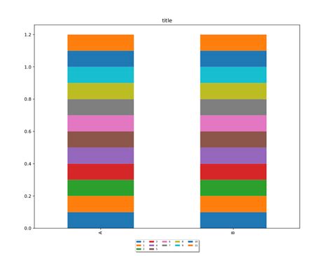 python matplotlib save to pdf not showing hatch marks in
