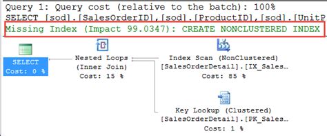 online index creation and cruel defaults brent ozar unlimited®