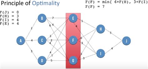 algorithms and complexity dynamic programming greedy algorithms
