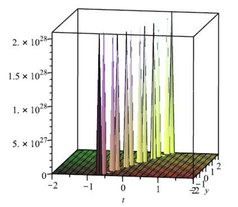 Plot Of 4 8 For í µí°´ µí°´ 1 í µí°µ 2 í µí° ¶ 1 í µí°· 2