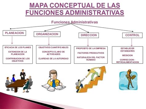 Mapa Conceptual De Las Funciones Administrativas[1]