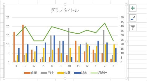 エクセルで複合グラフを作る方法 Ux Milk