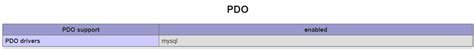 mysql php pdoexception could not find driver stack