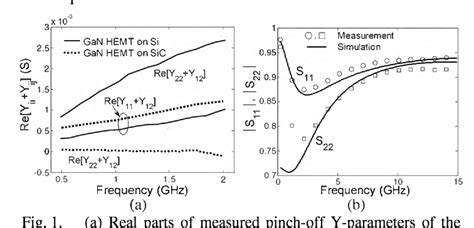 Figure 1 From Improved Parameter Extraction Method For Gan Hemt On Si