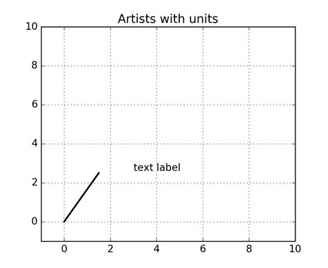 units example code artist tests py — matplotlib 1 5 1 documentation