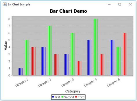 jfreechart bar chart example