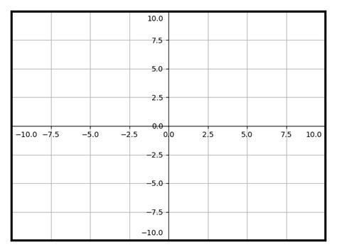 python matplotlib tick label location not being