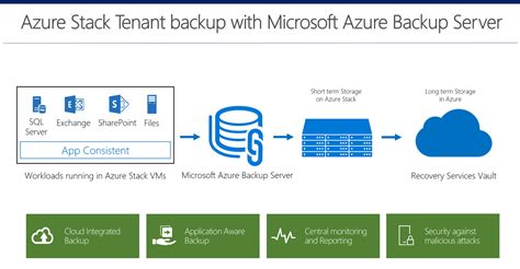 backup your applications on azure stack with azure backup
