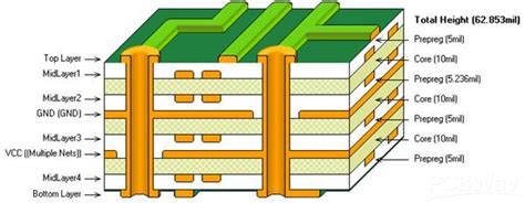 3 Steps To Determine Calculate Number Of Pcb Layers Engineering
