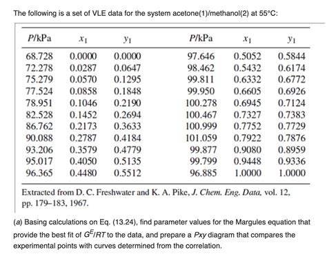 Solved The Following Is A Set Of Vle Data For The System