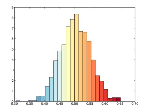 python color coded gannt chart plotting using matplotlib and pandas images