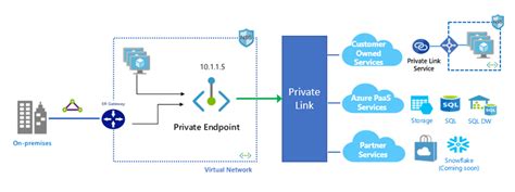 migrating vms from on premises to azure ismile technologies