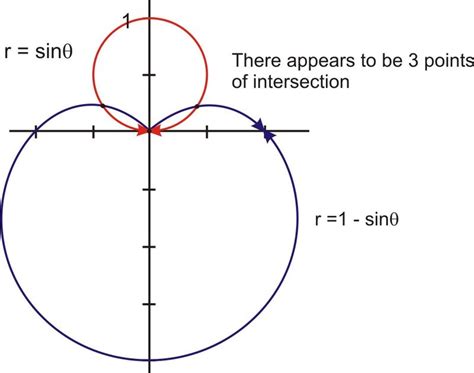 solution begin with the graph you can create these graphs using your