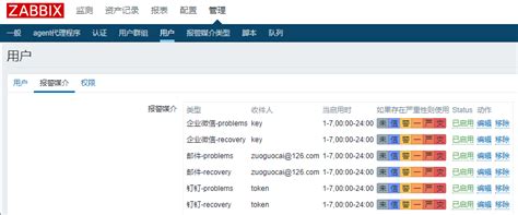 如何优雅地用python3发送zabbix告警推送 阿里云开发者社区