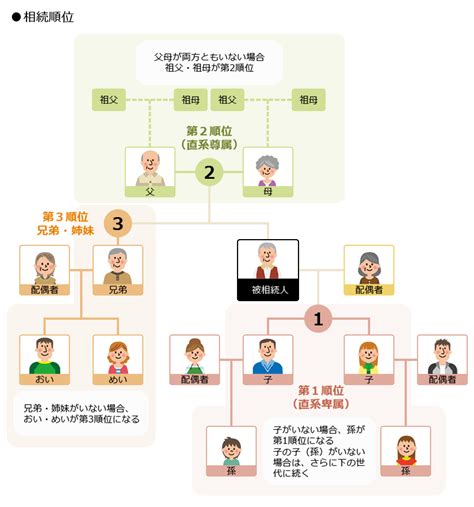 法定相続分とは？ 相続順位別の相続割合や計算方法をわかりやすく解説します！ 相続税の申告なら相続専門税理士法人レガシィ【公式】